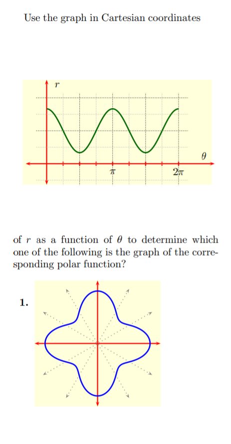 Solved Use the graph in Cartesian coordinates w ө 21 of r as | Chegg.com