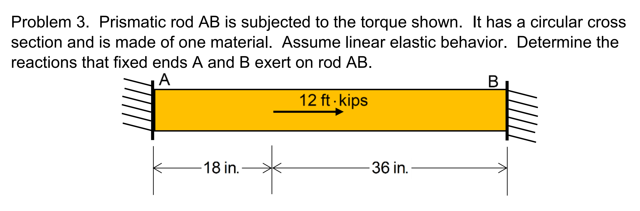 Solved Problem 3. Prismatic rod AB is subjected to the | Chegg.com