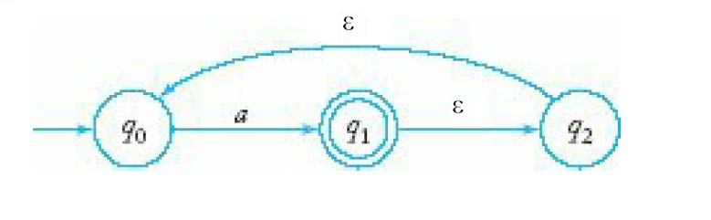 Solved Automata, Languages and Computation 1. Convert the | Chegg.com