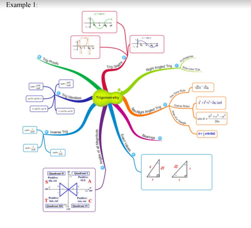 Solved This is an example for infographic. Create for me | Chegg.com