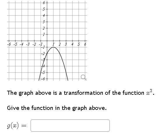 Solved The Graph Above Shows The Function F X The Graph