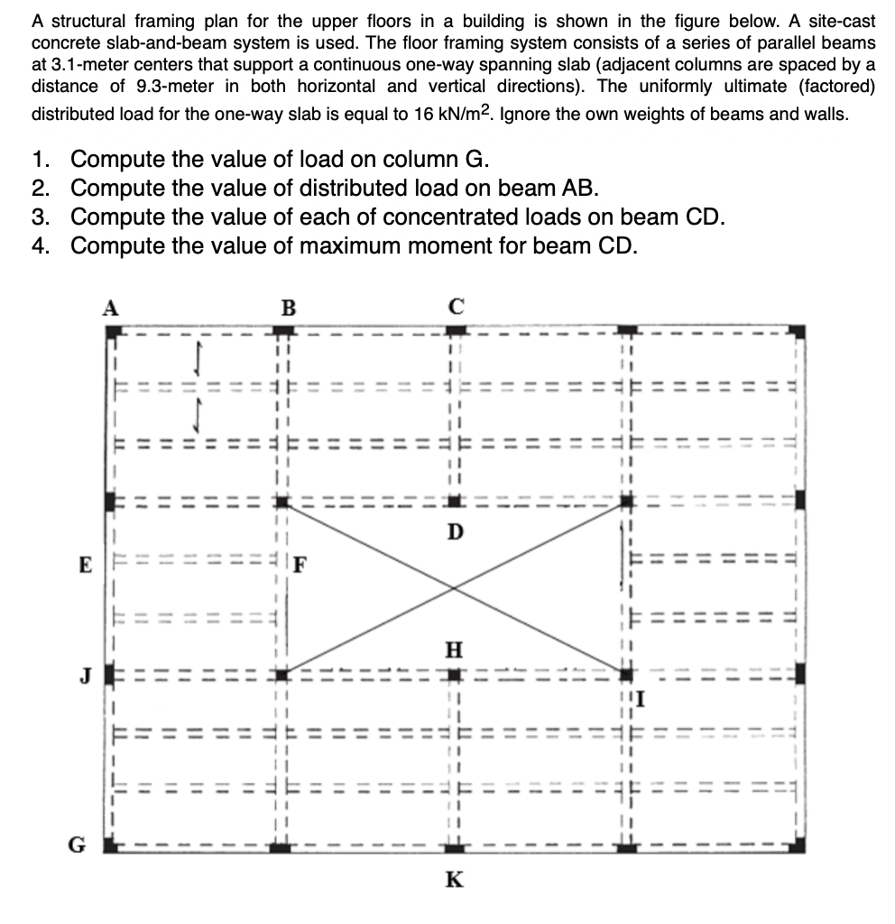 Solved A structural framing plan for the upper floors in a | Chegg.com