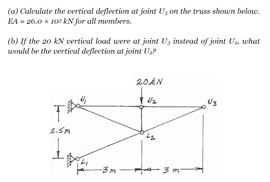 Solved (a) Calculate the vertical deflection at joint U3 on | Chegg.com