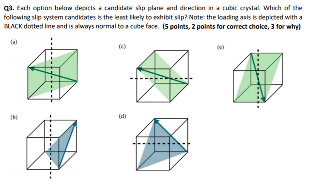 Solved Q3. Each option below depicts a candidate slip plane | Chegg.com