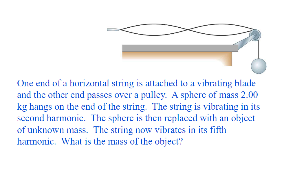 Solved One end of a horizontal string is attached to a | Chegg.com