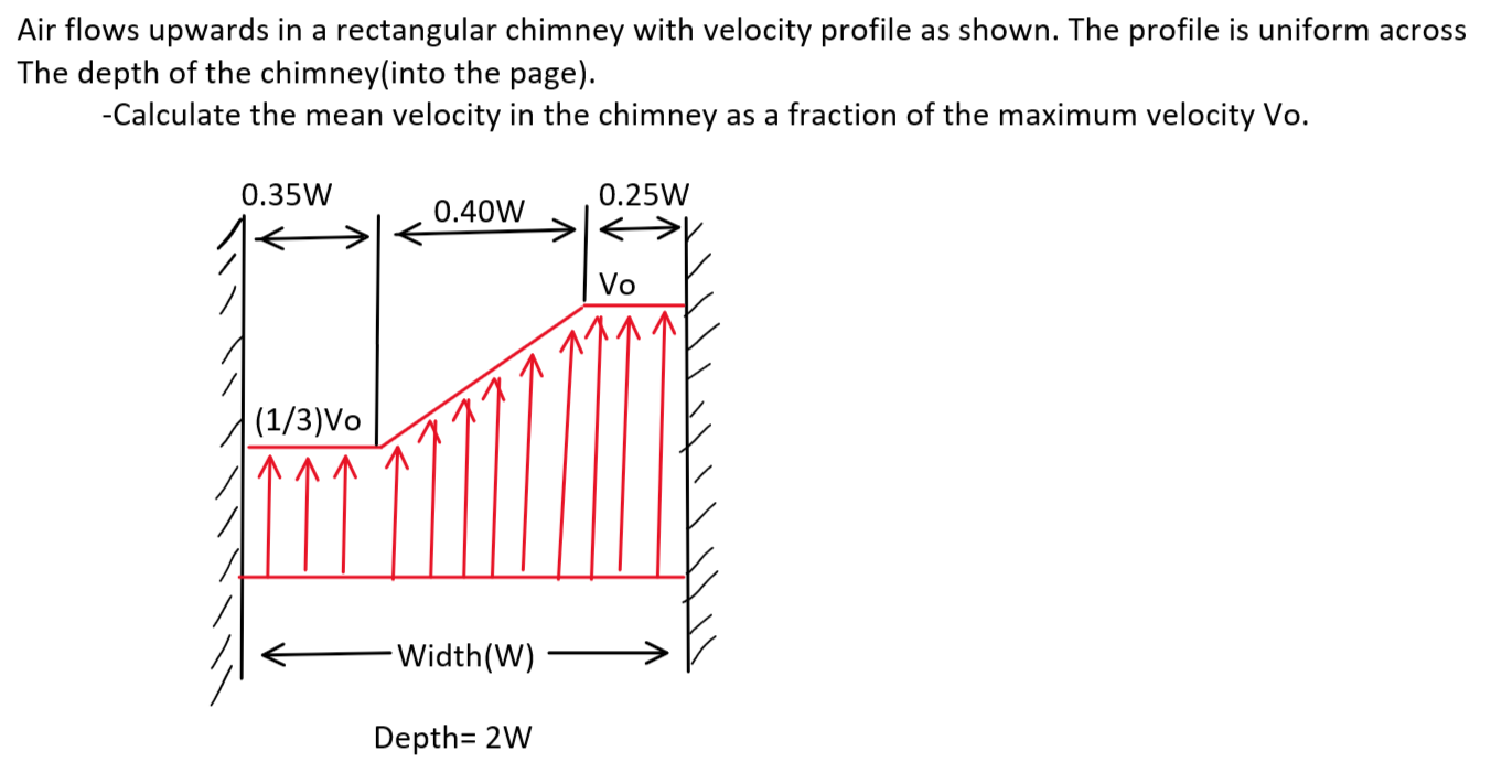 Solved Air flows upwards in a rectangular chimney with | Chegg.com
