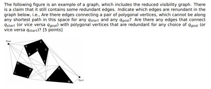 The following figure is an example of a graph, which | Chegg.com