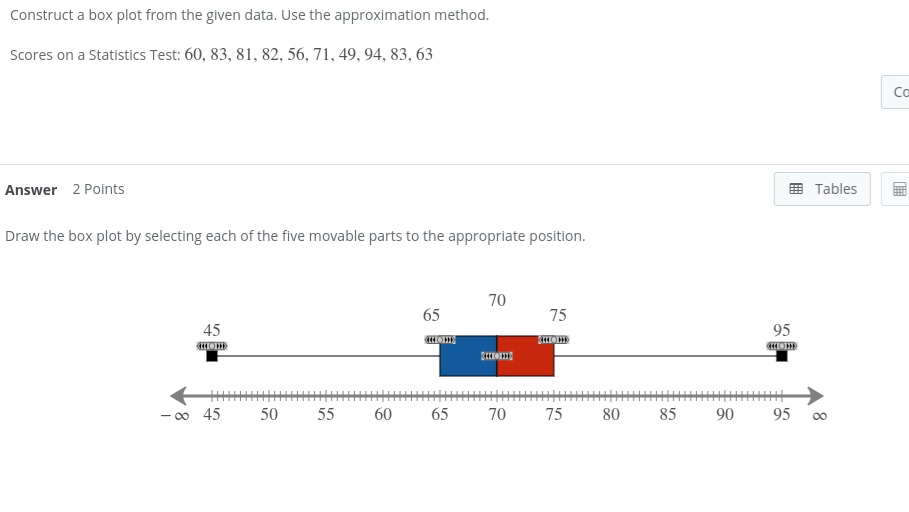 Solved Construct A Box Plot From The Given Data Use The