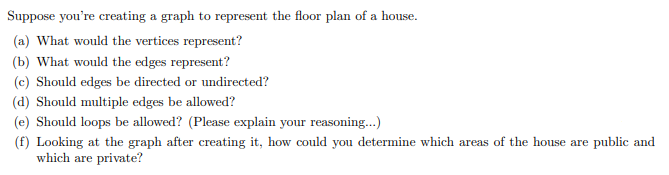 Solved Suppose you're creating a graph to represent the | Chegg.com