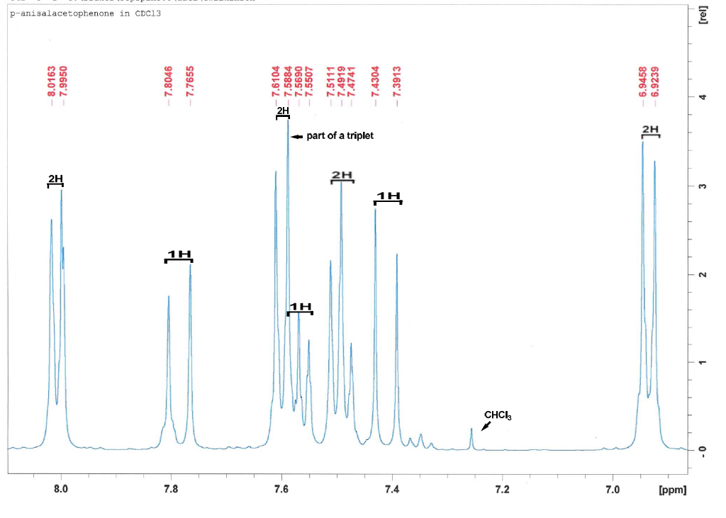 Solved Below is the NMR spectrum for the product of the | Chegg.com