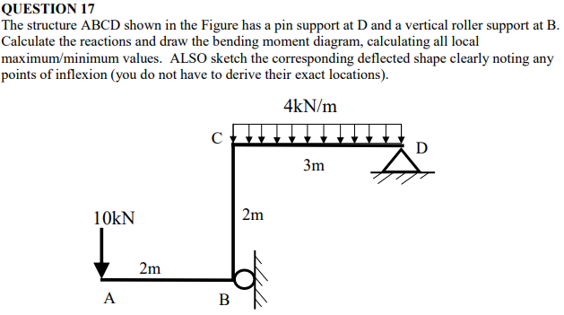 Solved QUESTION 17 The structure ABCD shown in the Figure | Chegg.com