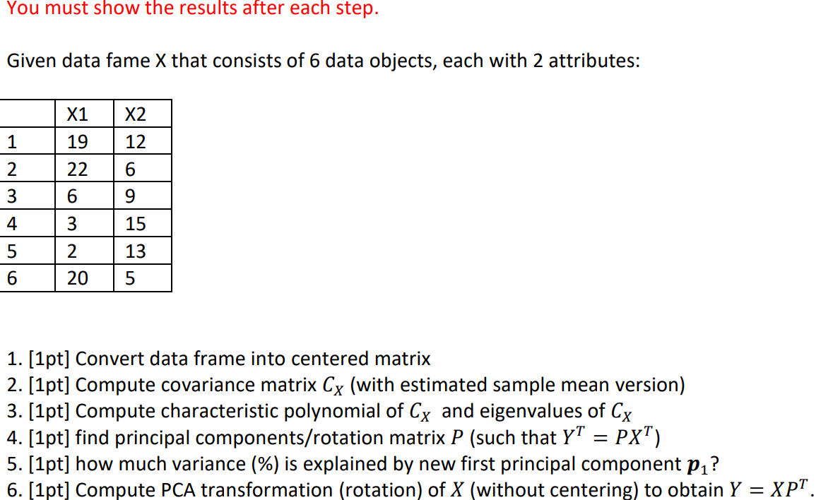 Solved Given data fame X that consists of 6 data objects, | Chegg.com