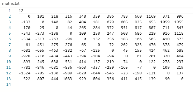 Solved • We're given a file matrix.txt, that contains the | Chegg.com
