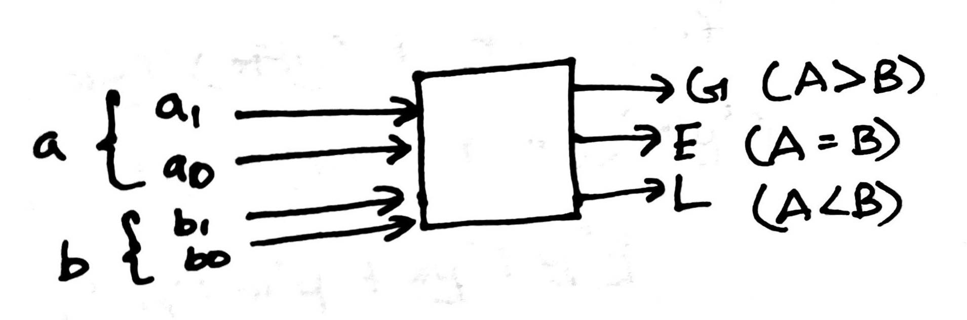 Solved Solve This Using Karnaugh Maps And Implement Using 