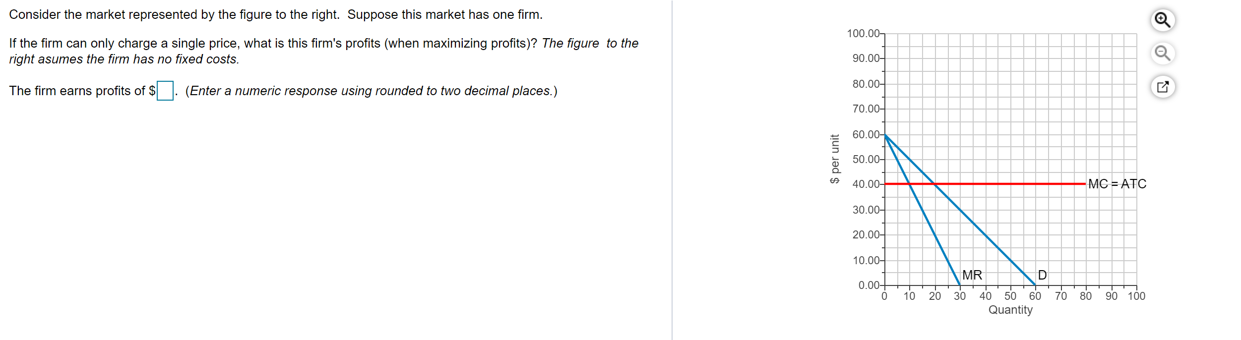 Solved Consider the market represented by the figure to the | Chegg.com