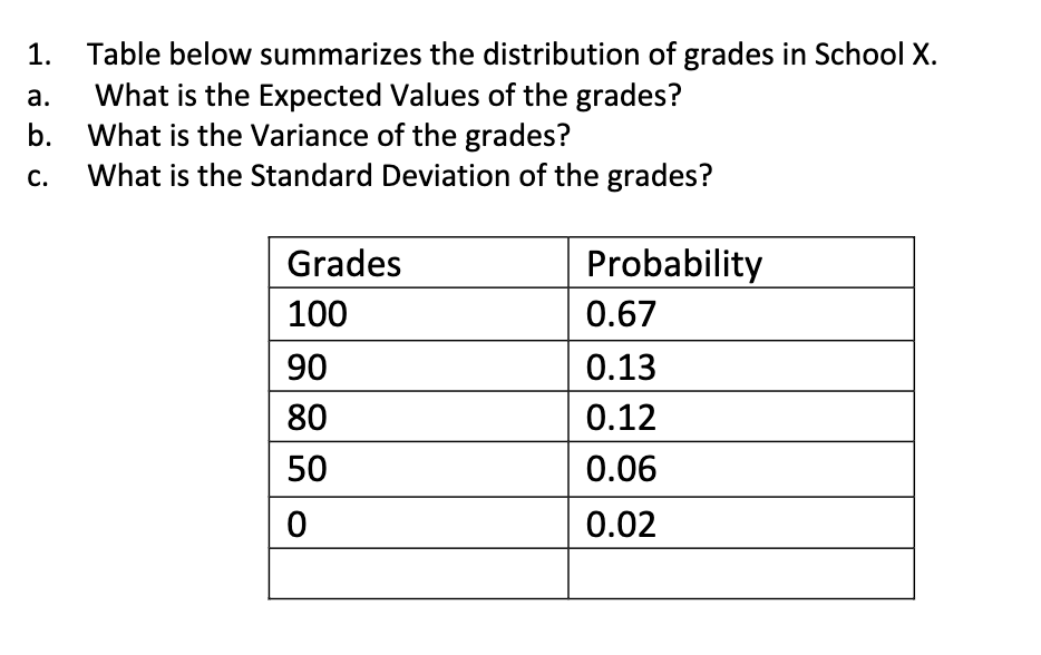 Solved 1. Table below summarizes the distribution of grades | Chegg.com