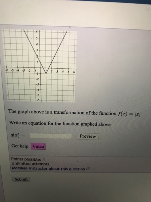 Solved The graph above is a transformation of the function | Chegg.com