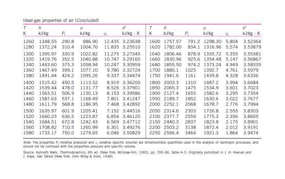 Solved Q3 Based on the steam properties table, illustrate | Chegg.com