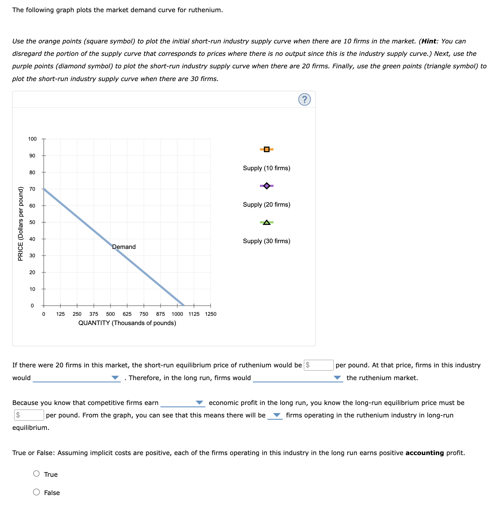 Solved 7. Short-run supply and long-run equilibrium Consider | Chegg.com