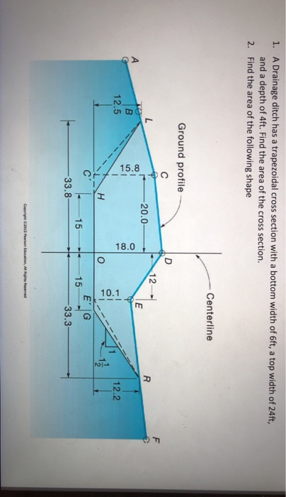 Solved A Drainage ditch has a trapezoidal cross section with | Chegg.com