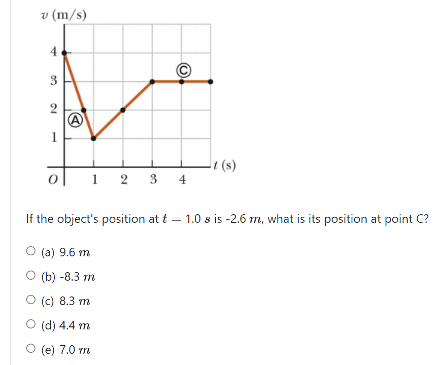 Solved If The Objects Position At T 1 0 S Is −2 6 M What