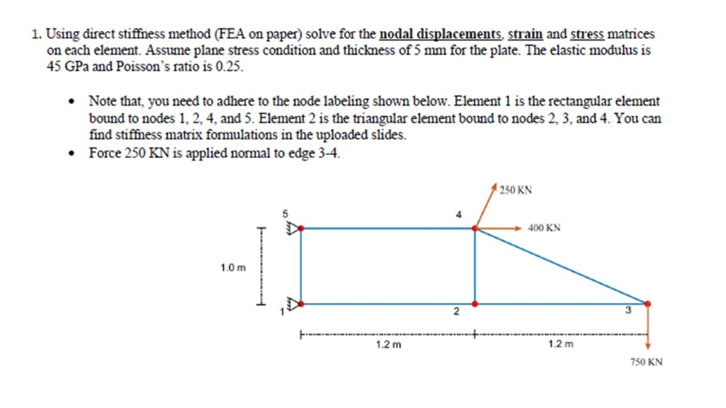 1. Using direct stiffness method (FEA on paper) solve | Chegg.com