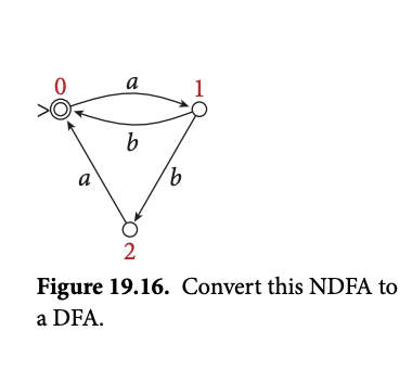 Solved 0 a b a b 2 Figure 19.16. Convert this NDFA to a DFA. | Chegg.com