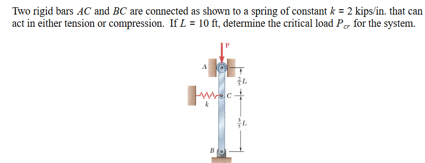 Solved Two rigid bars AC and BC are connected as shown to a | Chegg.com