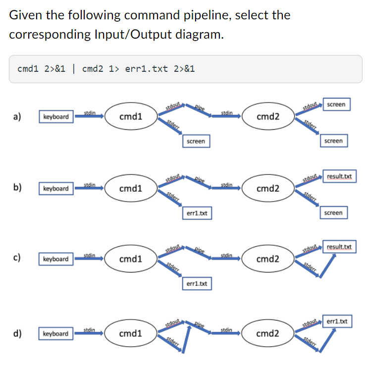 Solved Given The Following Command Pipeline Select The 
