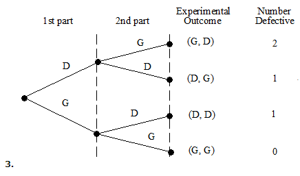 Solved When a new machine is functioning properly, only 7% | Chegg.com