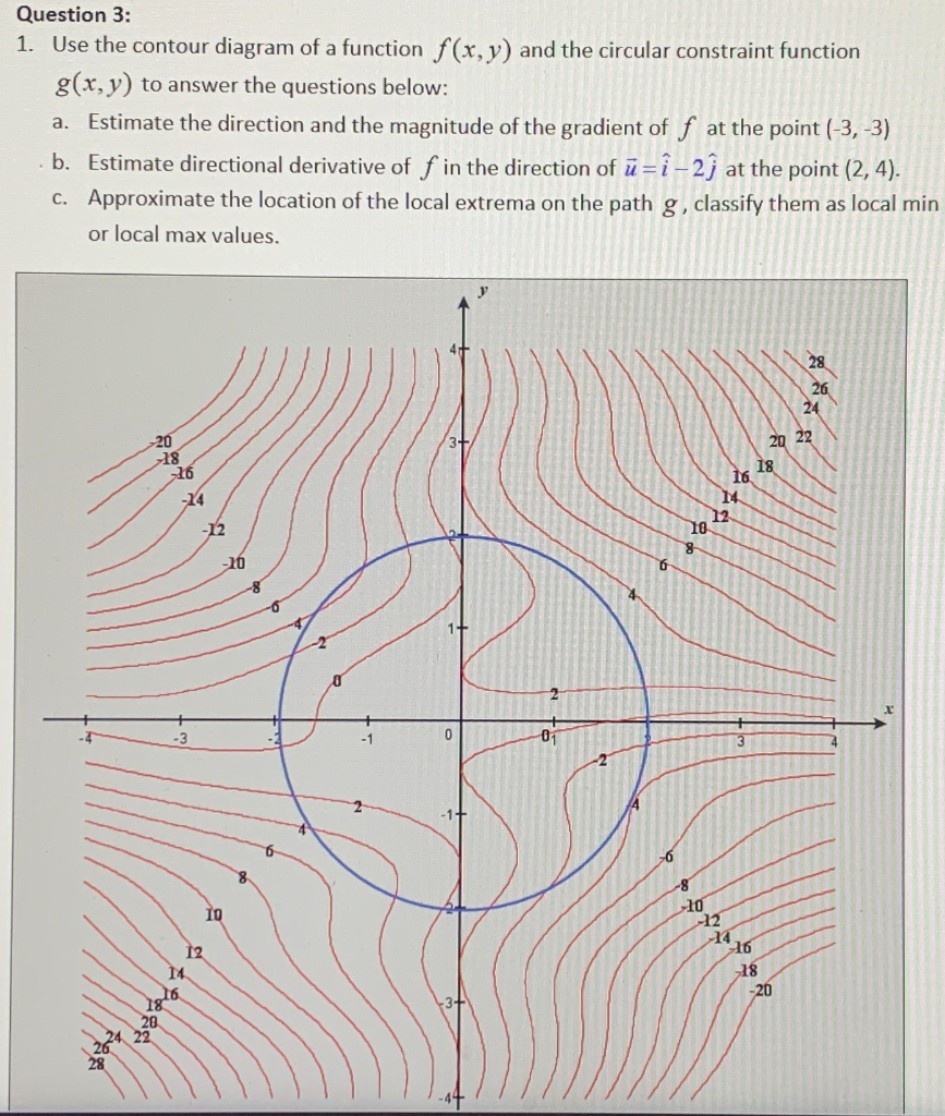 Solved Question 3: 1. Use the contour diagram of a function | Chegg.com