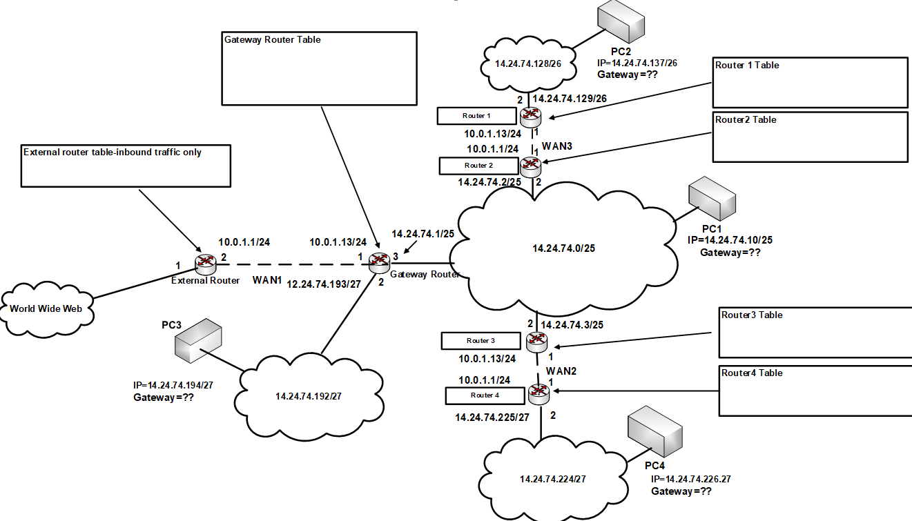What is the smallest network that contains all the | Chegg.com