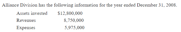Solved a) Calculate return on investment b) Calculate profit | Chegg.com