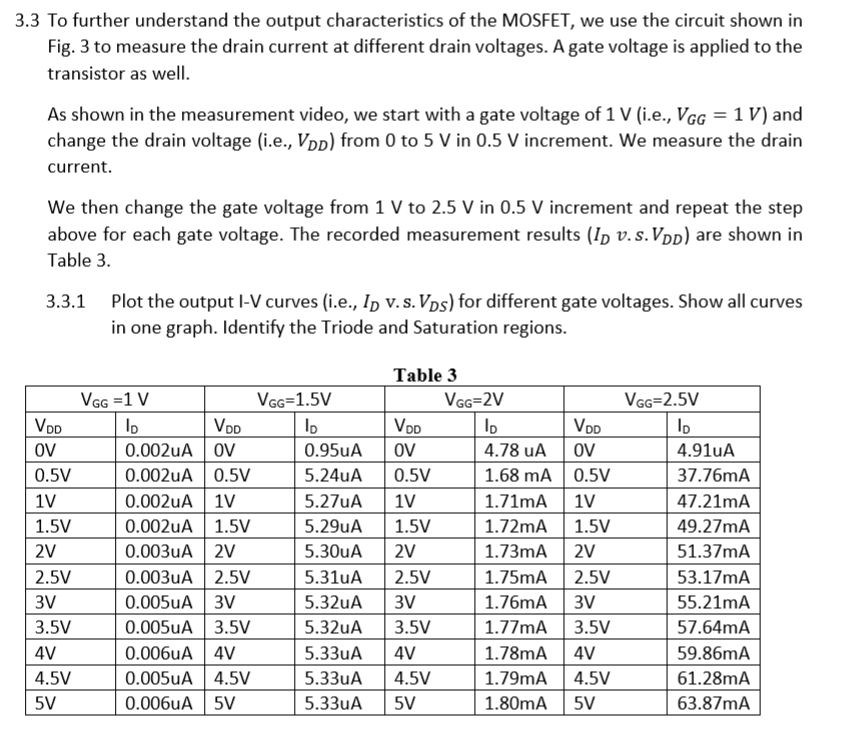 1. AIMS (i) Study input and output characteristics of | Chegg.com
