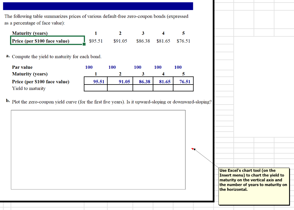 Solved The following table summarizes prices of various | Chegg.com