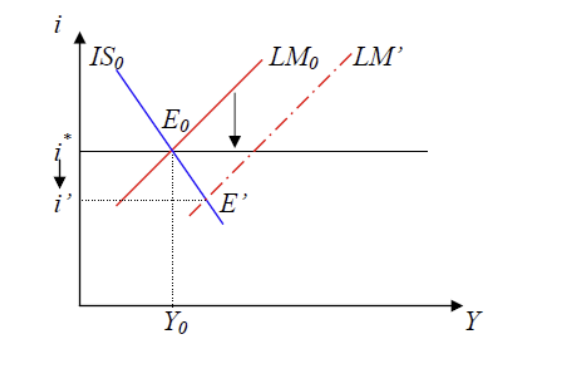 Solved 1-do the analysis of the five graphs below | Chegg.com
