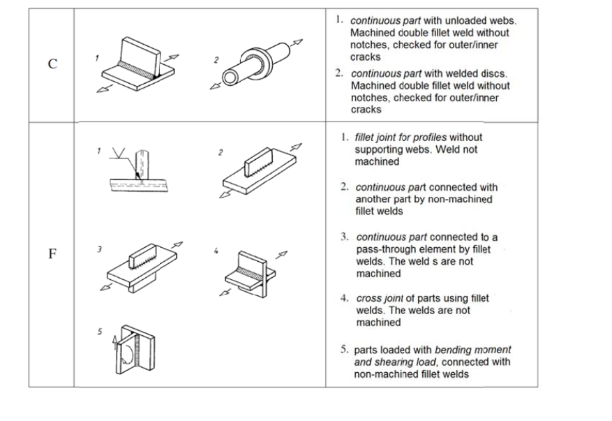 6.8 Calculation of a welded shaft The below shown | Chegg.com