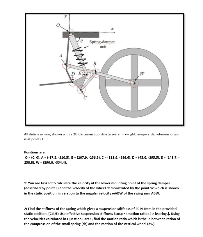 All Data Is In Mm Shown With A 2d Cartesian