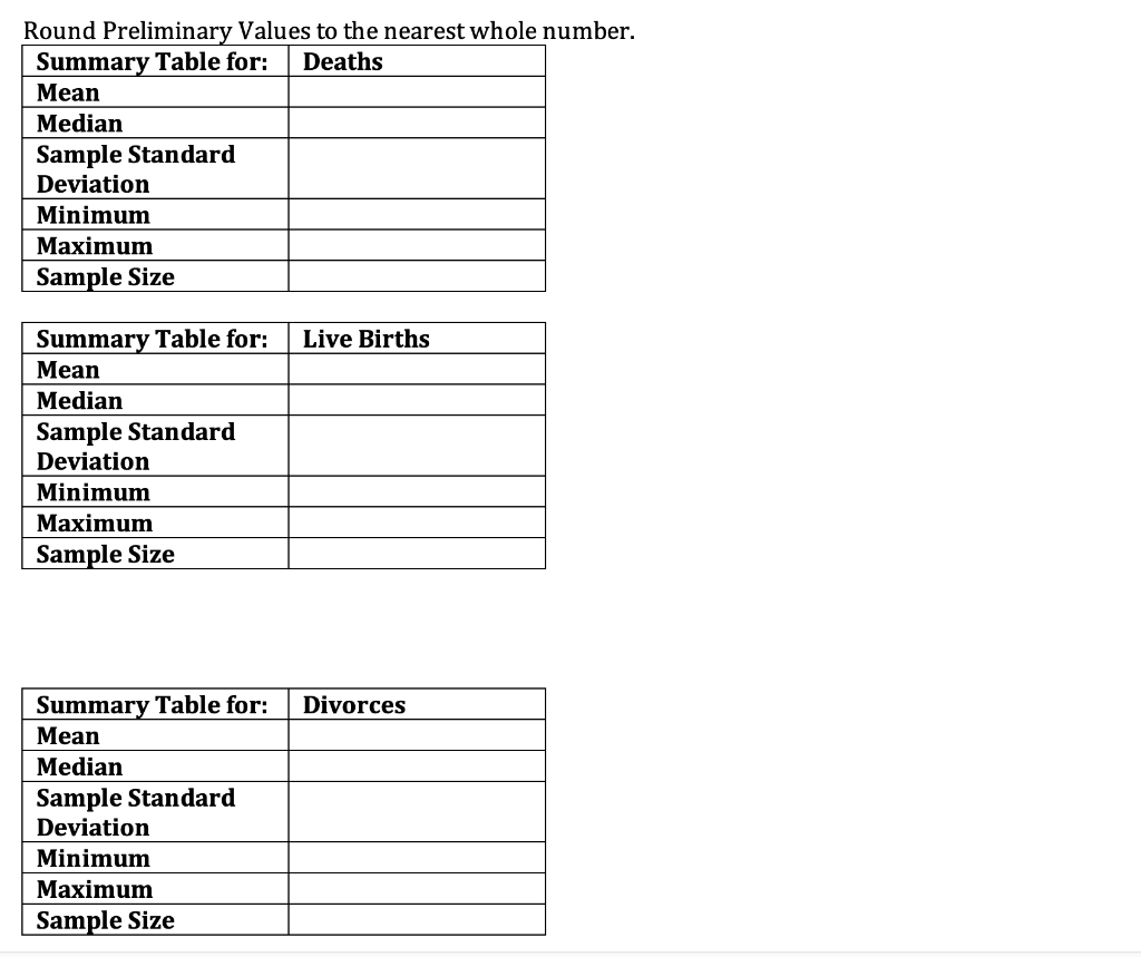 Solved Round Preliminary Values to the nearest whole number. | Chegg.com