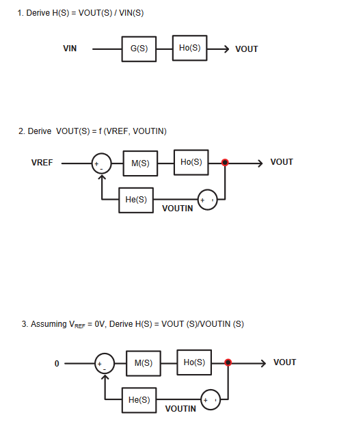 Solved 1. Derive H(S)=VOUT(S)/VIN(S) 2. Derive VOUT(S) =f( | Chegg.com