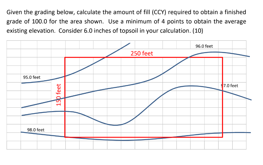 Solved Given the grading below, calculate the amount of fill | Chegg.com