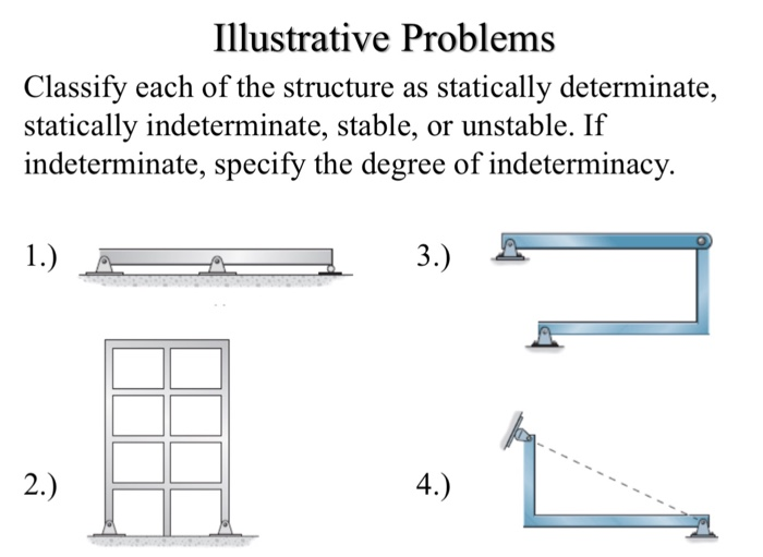 Solved Illustrative Problems Classify each of the structure | Chegg.com