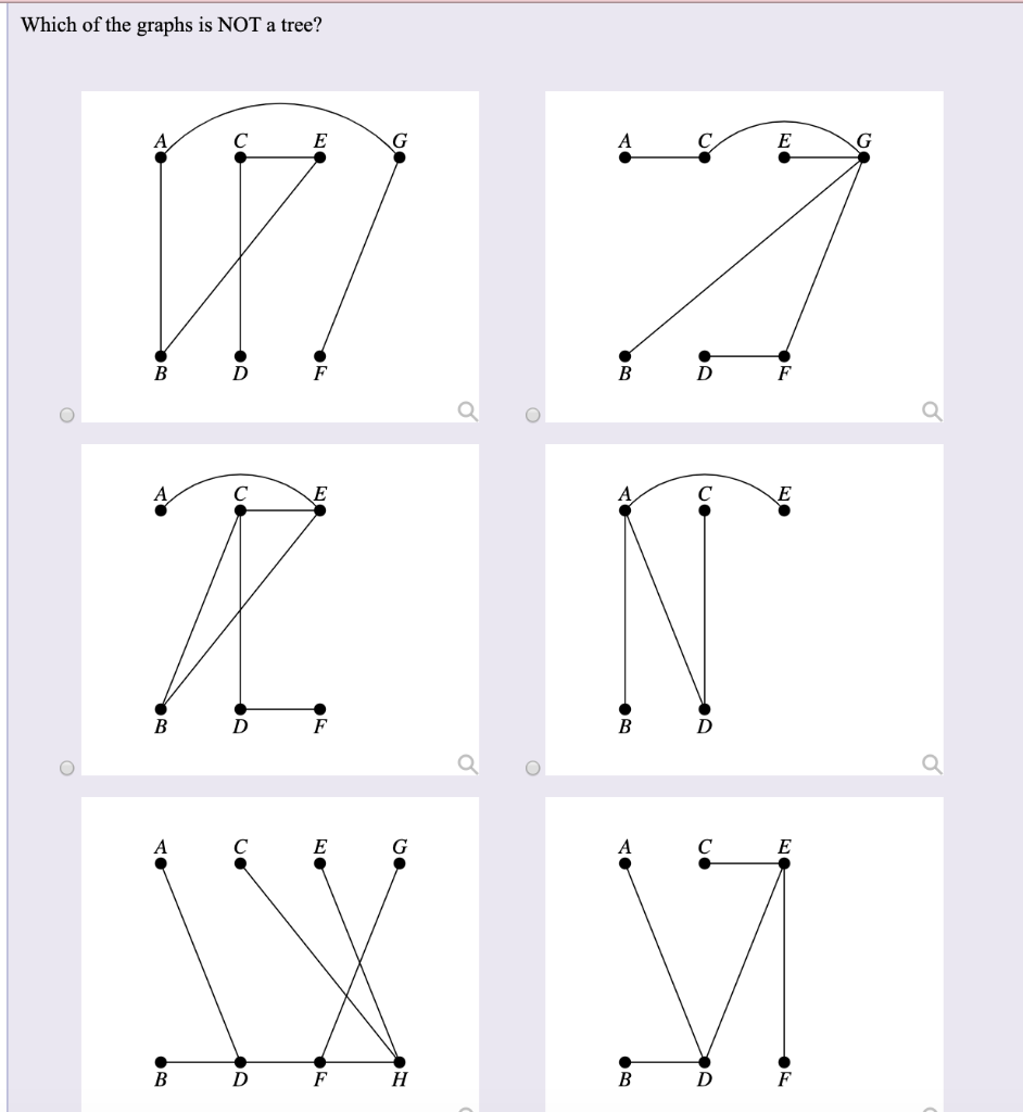 Solved Which of the graphs is NOT a tree? A & E B D B | Chegg.com