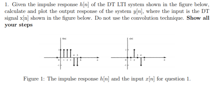 Solved 1. Given the impulse response h[n of the DT LTI | Chegg.com