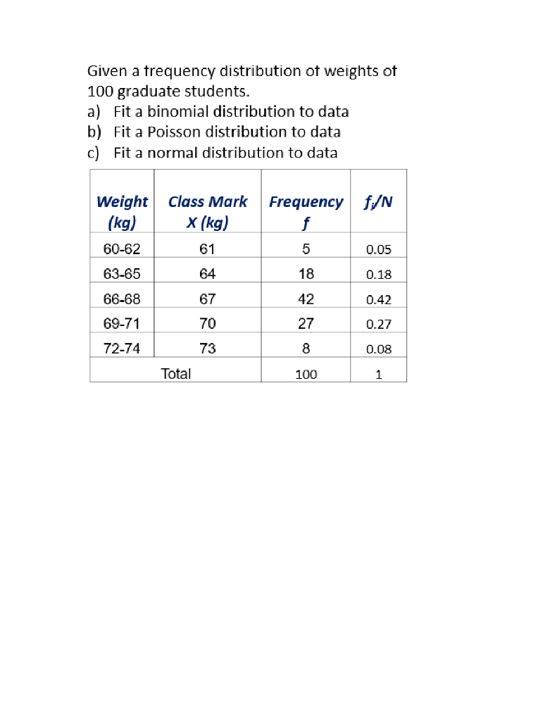 Solved Given a frequency distribution of weights of 100 | Chegg.com