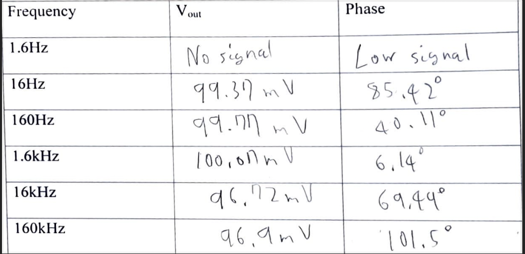 Solved Your job is to produce Bode plots for your bandpass | Chegg.com