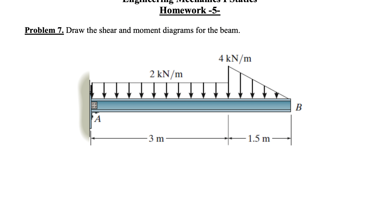 Solved Homework -5-Problem 7. ﻿Draw the shear and moment | Chegg.com