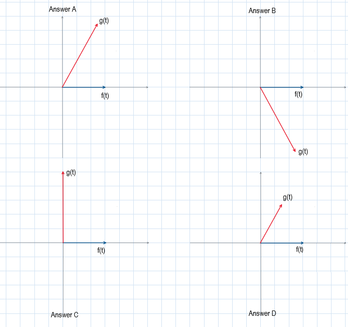 Solved There are two sine functions:f(t) = 3 ﻿sin (\omega | Chegg.com