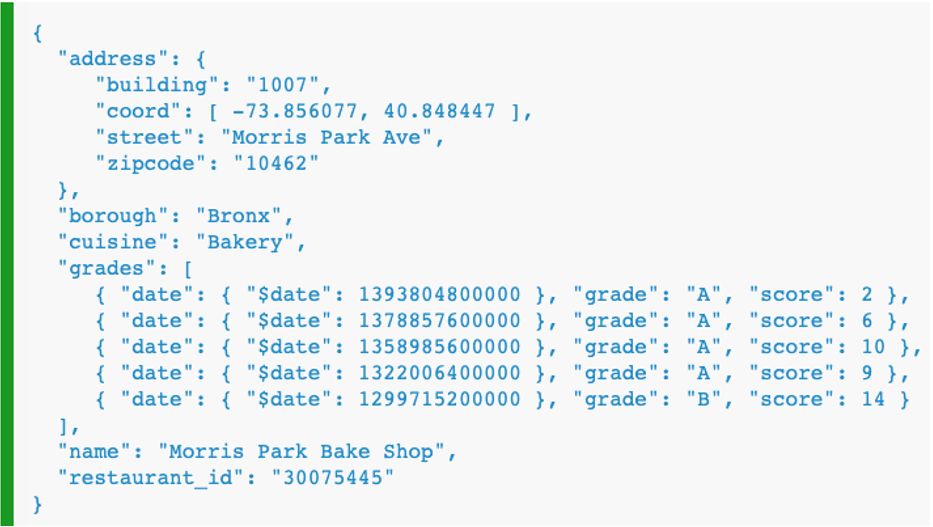 Solved Write a MongoDB query to find the restaurants which | Chegg.com