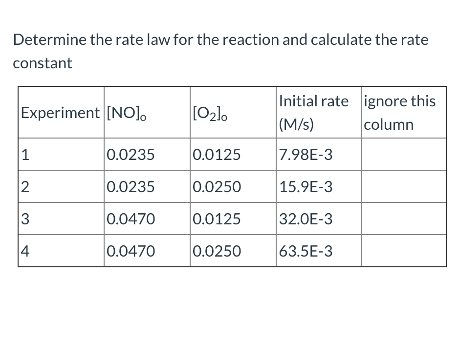 Solved Determine the rate law for the reaction and calculate | Chegg.com